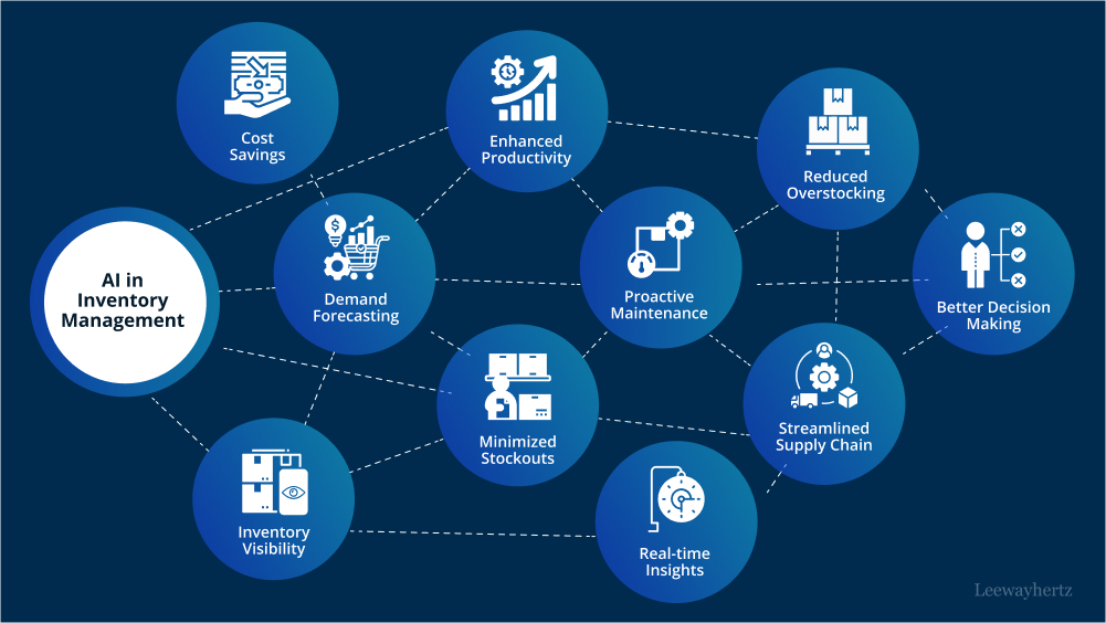 Unleashing the Power of Computer Vision for Seamless Inventory ... Unleashing the Power of Computer Vision for Seamless Inventory ...